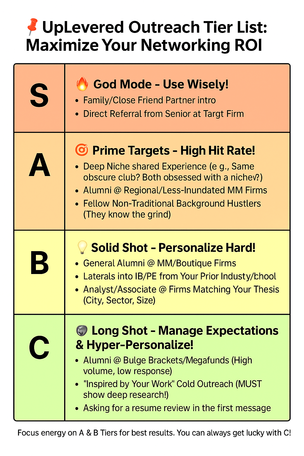 Middle-Market Private Equity Networking Guide & Templates (2025)