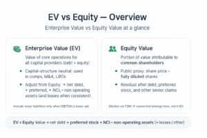 Enterprise Value vs Equity Value: Complete Guide | UpLevered